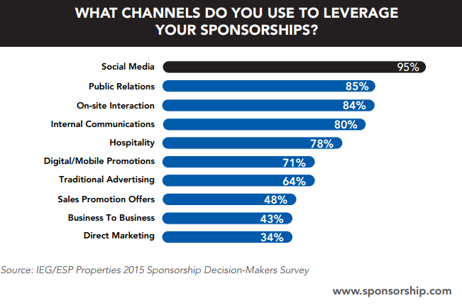 2-what-do-sponsors-value-most